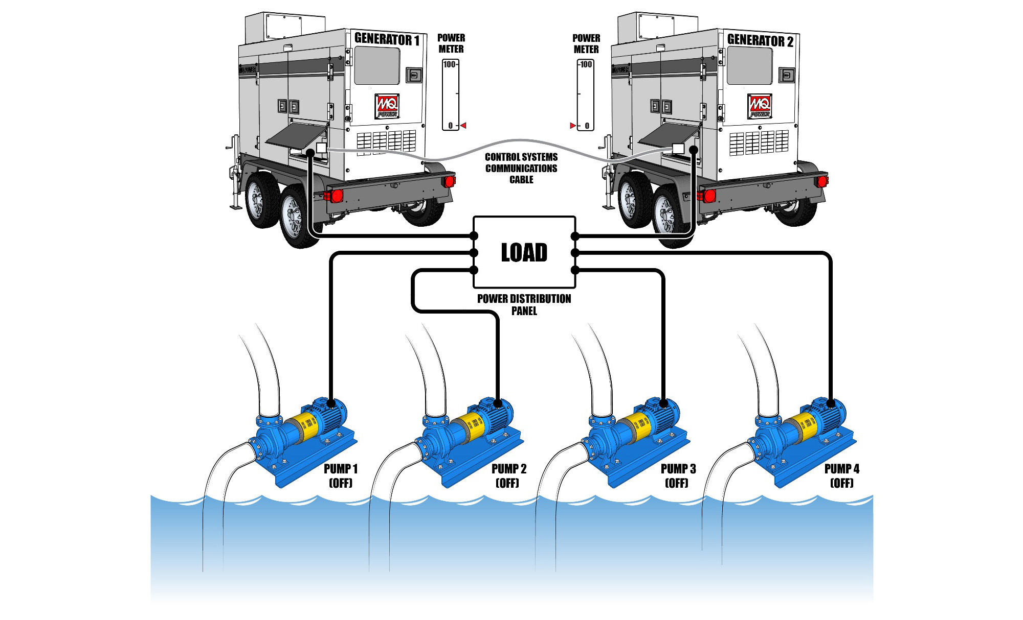 Paralleling Generators Diagram Wiring Draw